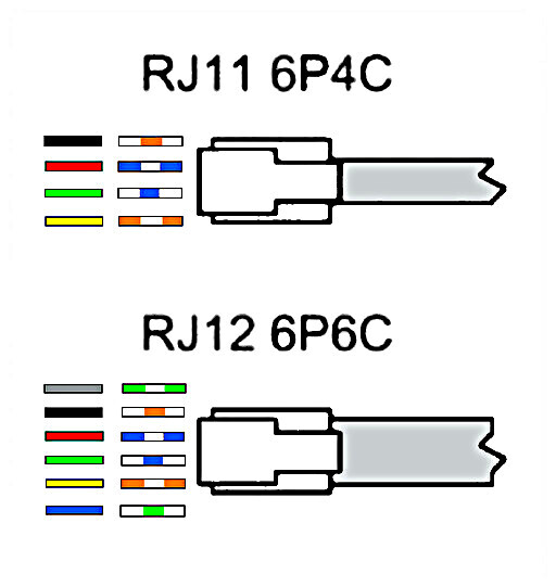 What Is The Difference Between Rj11 And Rj12 Connectors at Reyna Jones blog
