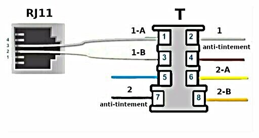 🔎 RJ11 - Know it all